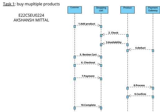 Untitled | Visual Paradigm User-Contributed Diagrams / Designs
